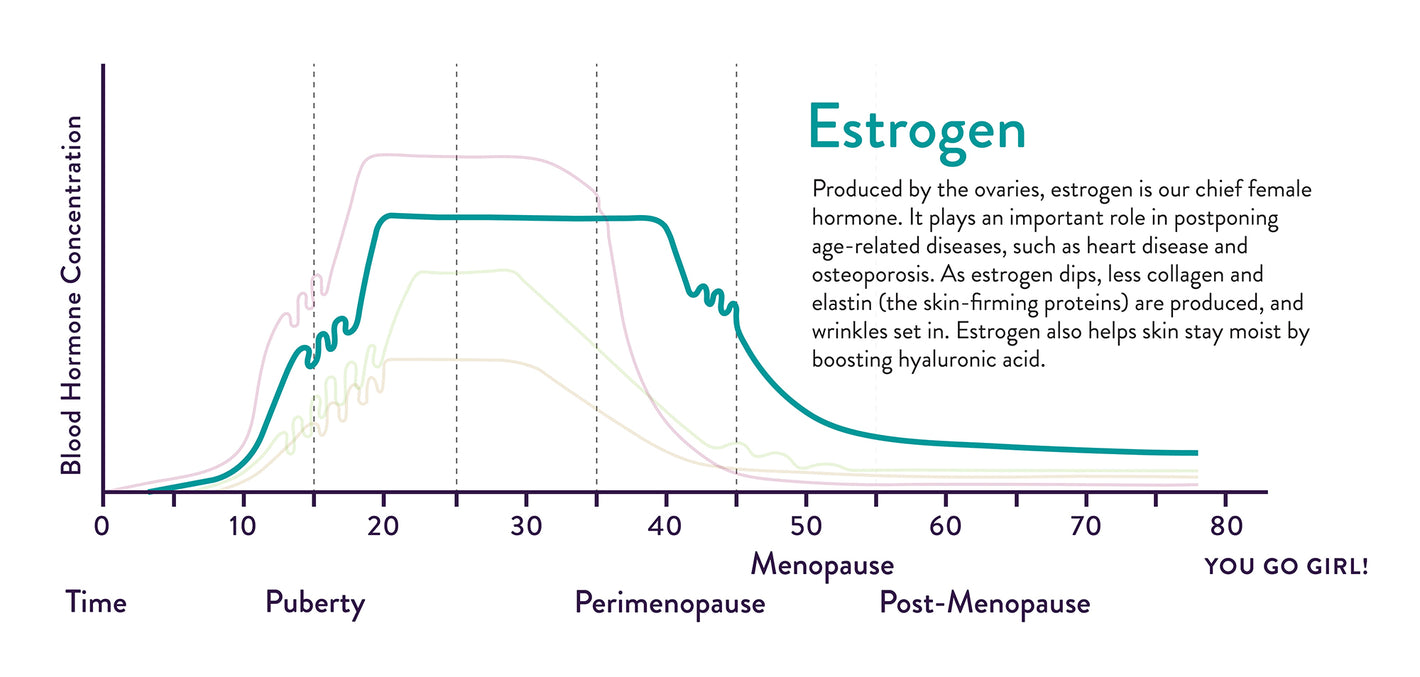Let's Talk Menopause 101 with Dr. Anna Cabeca