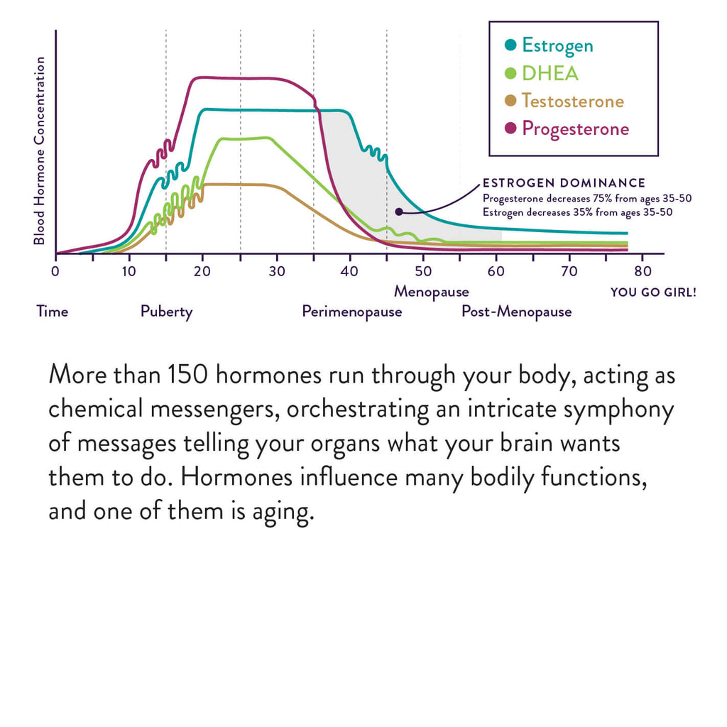 Let's Talk Menopause 101 with Dr. Anna Cabeca